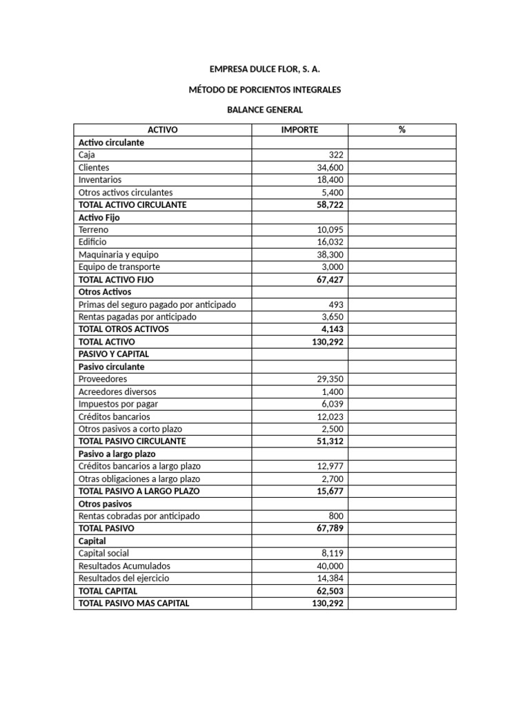 Ejercicio2-Metodo de Porcientos Integrales | PDF | Economía Financiera | Contabilidad