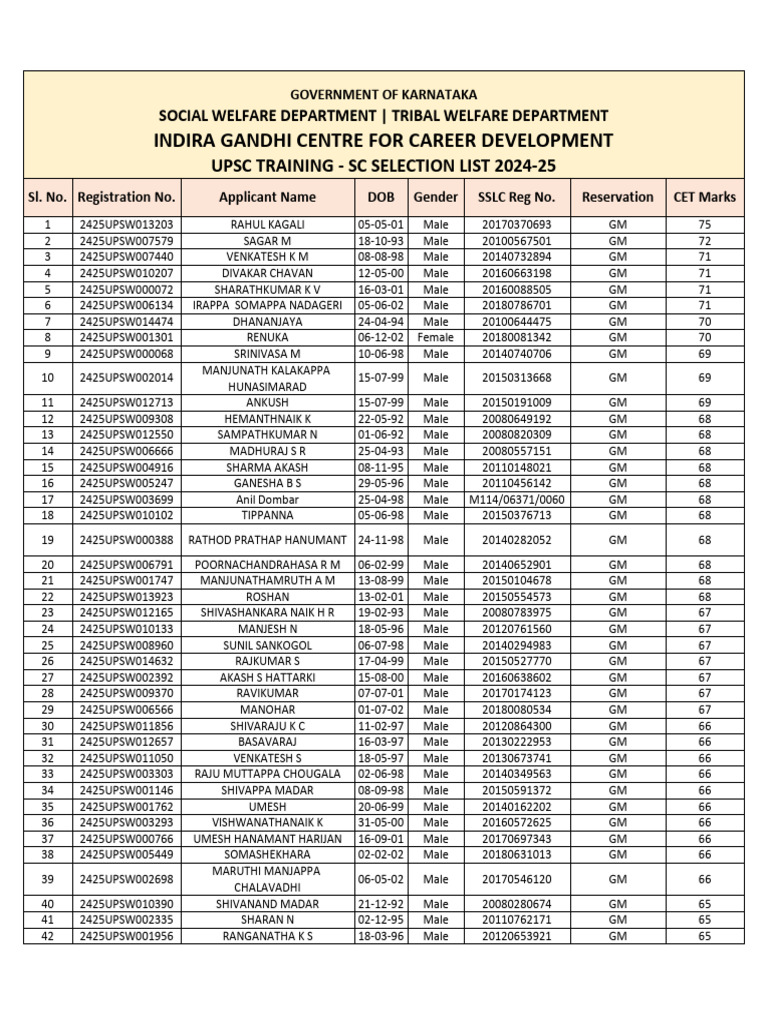 UPSC Training SC Selection List 2024-25 | PDF
