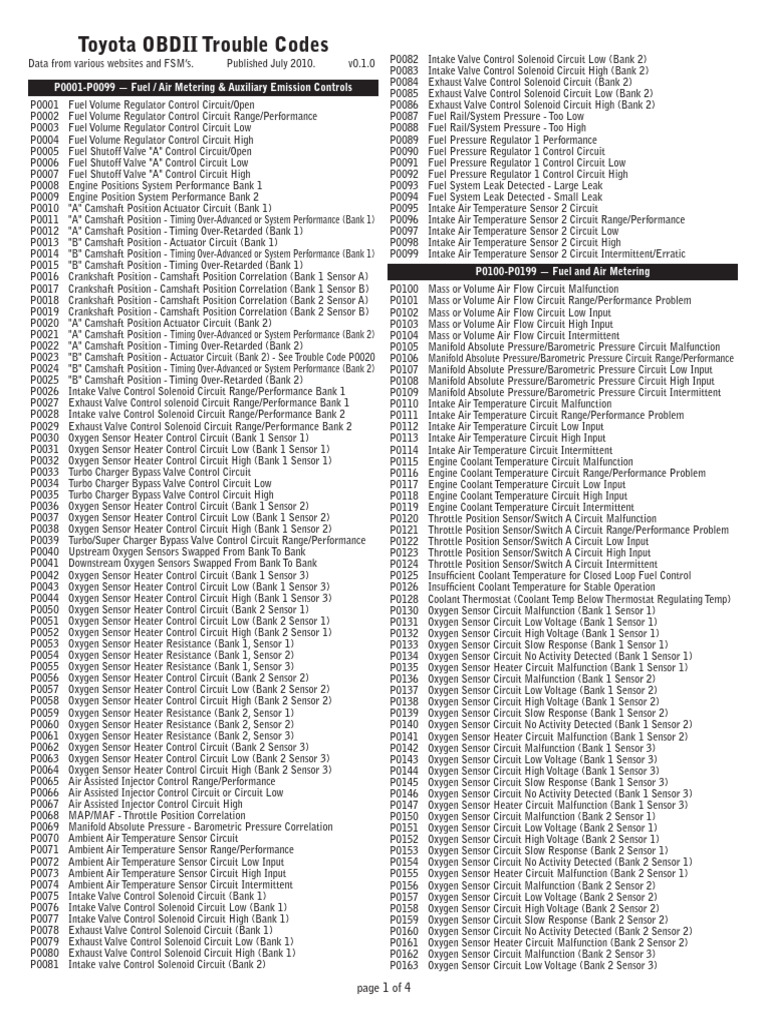 OBDII Codes July 2010 v0.1.0 | PDF | Fuel Injection | Throttle