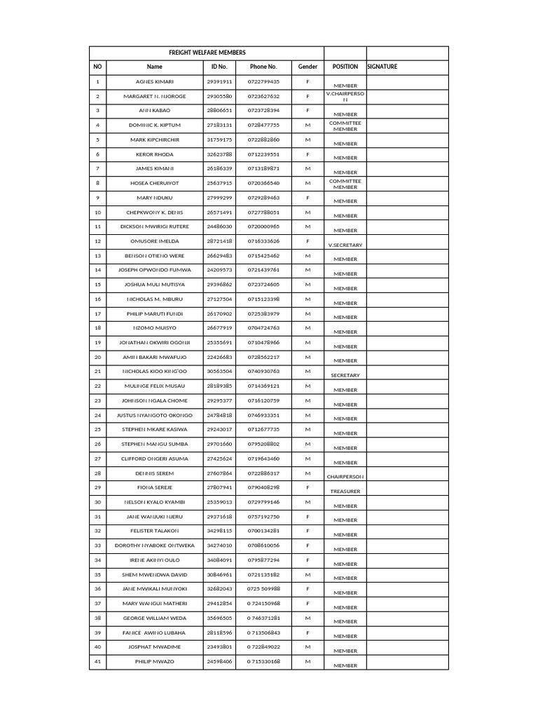 Freight Welfare Members List | PDF