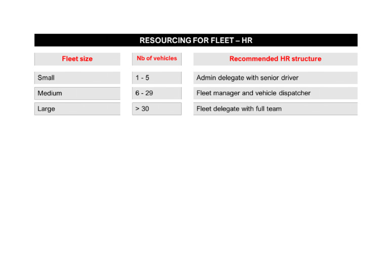 Resourcing For Fleet HR | PDF