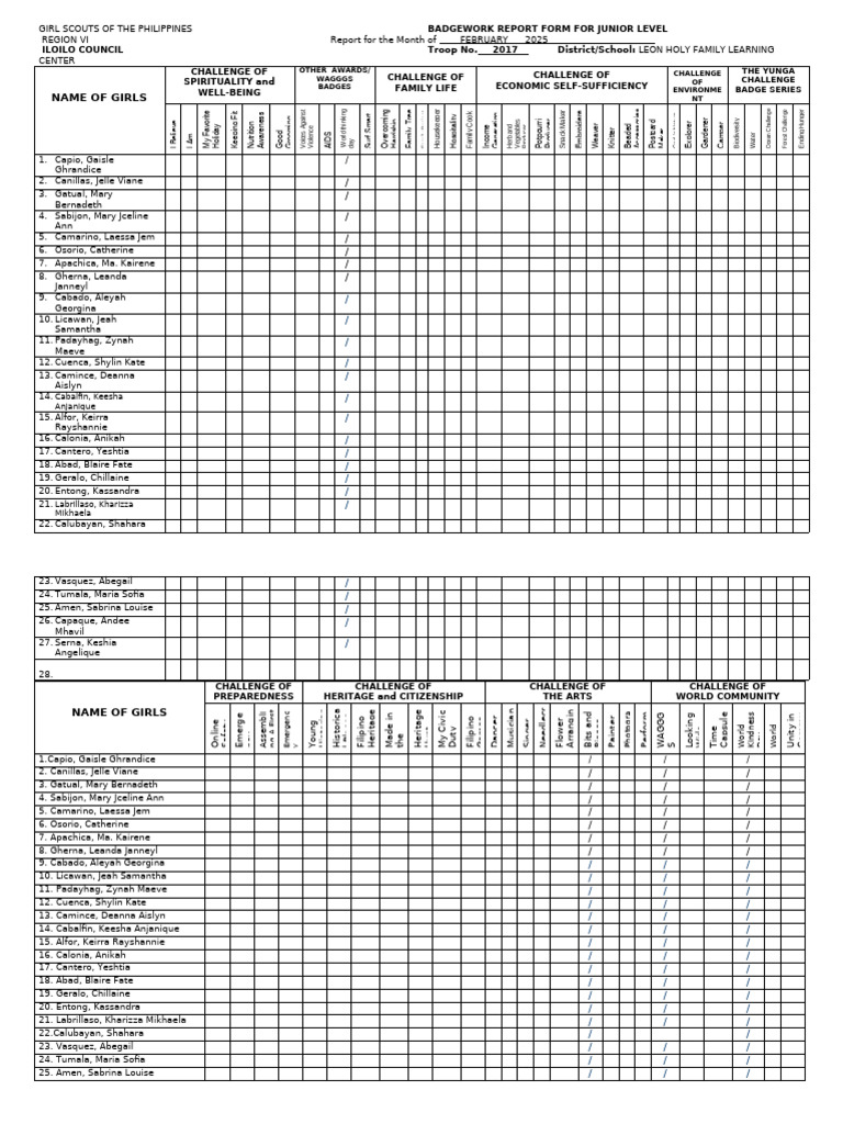Junior Girl Scouts Badgework Report 2025 | PDF | Youth Organizations ...