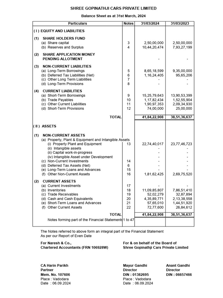 Cars PDF | PDF | Expense | Business Economics