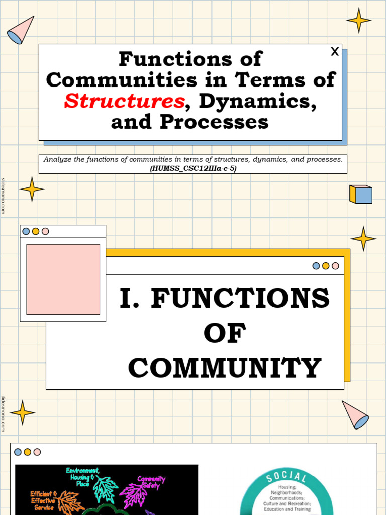CESC Lesson 3a-Understanding the Community through its Structures | PDF ...