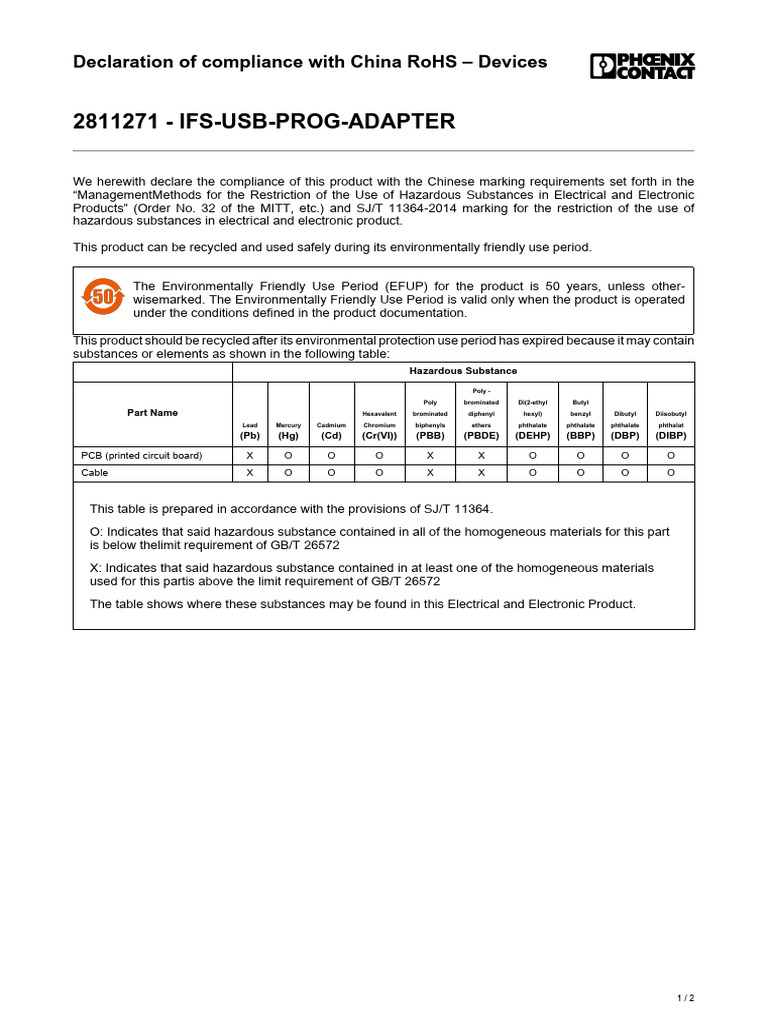 Ifs-Usb-Prog-Adapter: Declaration of Compliance With China Rohs Devices ...