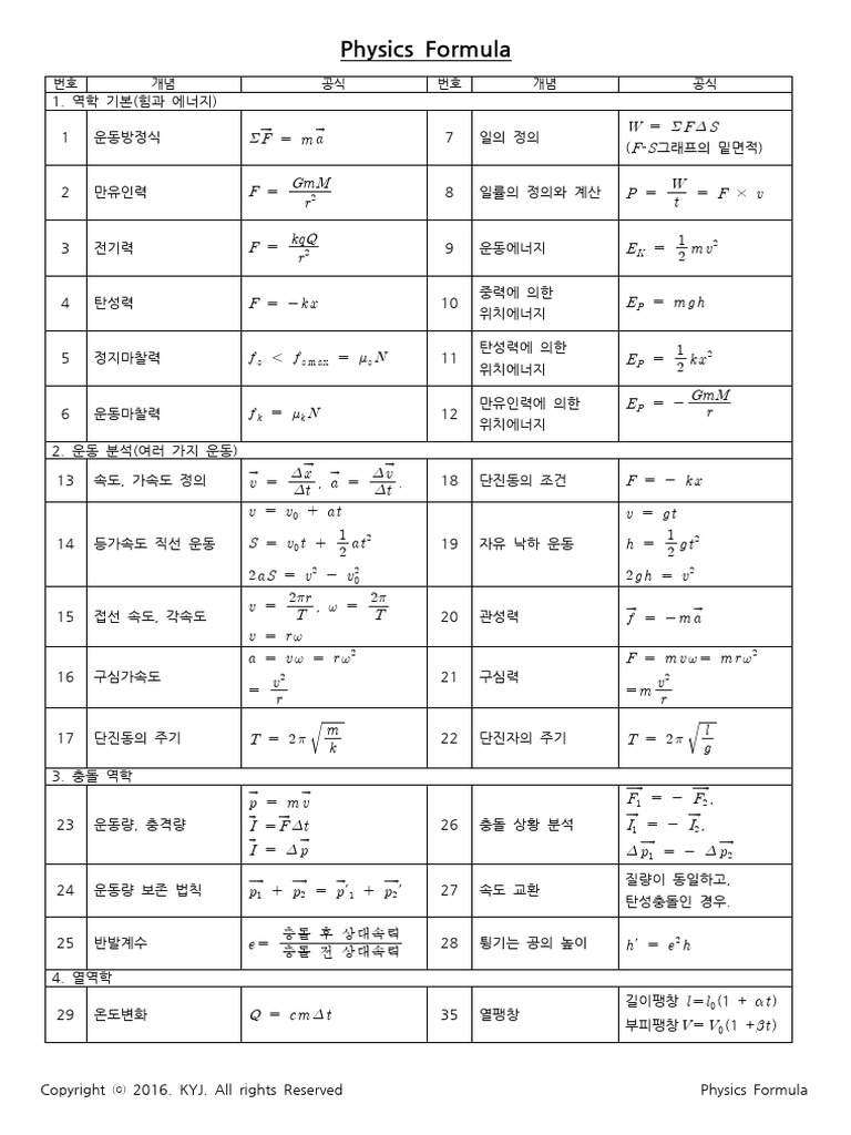 Pysics Formula | PDF