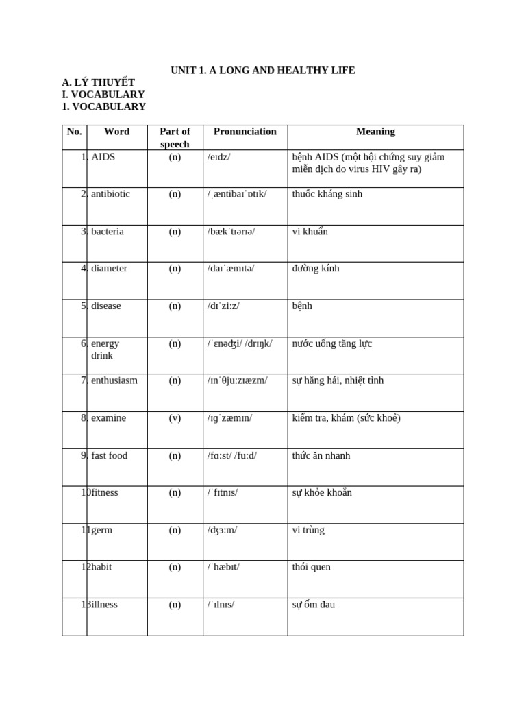 Vocab Grade 11 Unit 1 5 | PDF