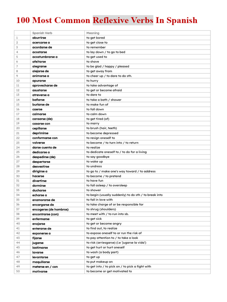 100 Most Common Reflexive Verbs in Spanish | PDF
