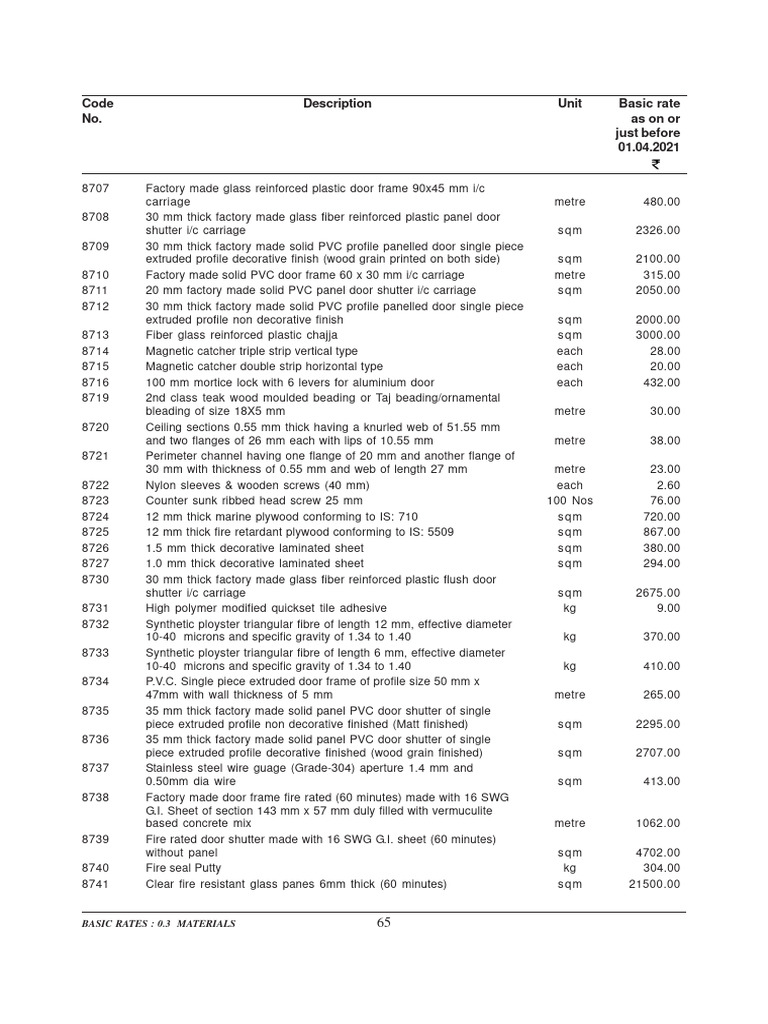 DSR Vol1 UPDATED DEC 2021 | PDF | Door | Fibers