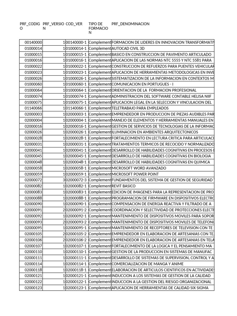 Catalogo Programas en Ejecucion 3 | PDF | La seguridad informática | Seguridad