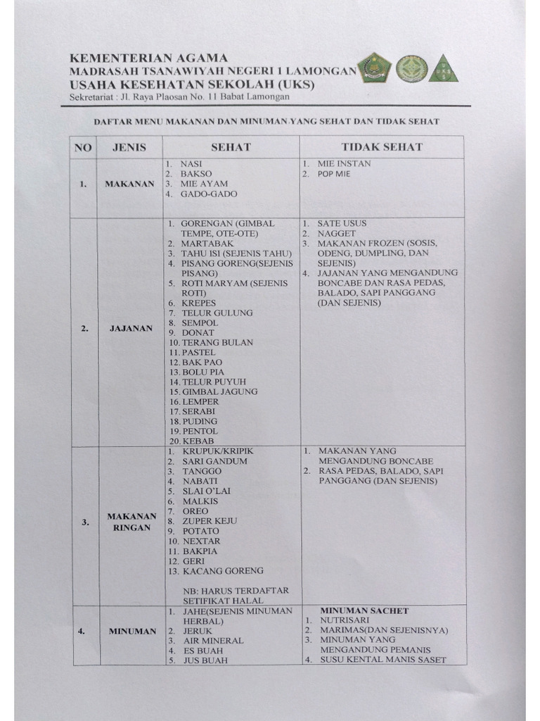 Daftar Menu Sehat | PDF