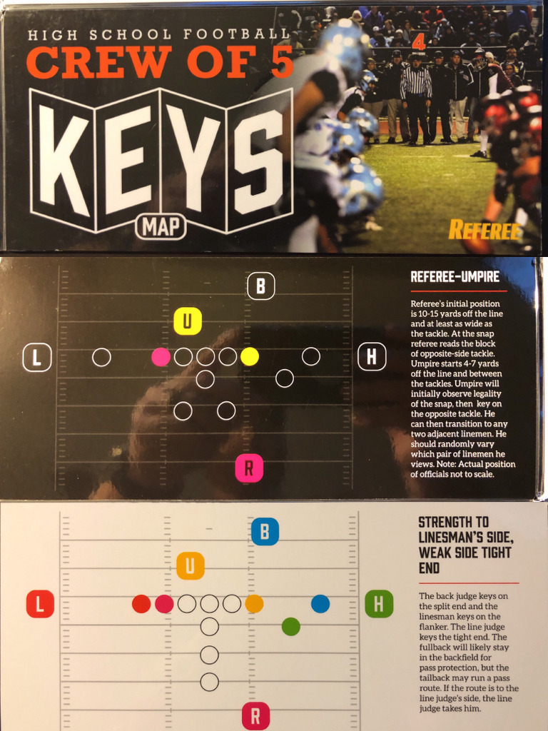 5 Man Crew Keys | PDF