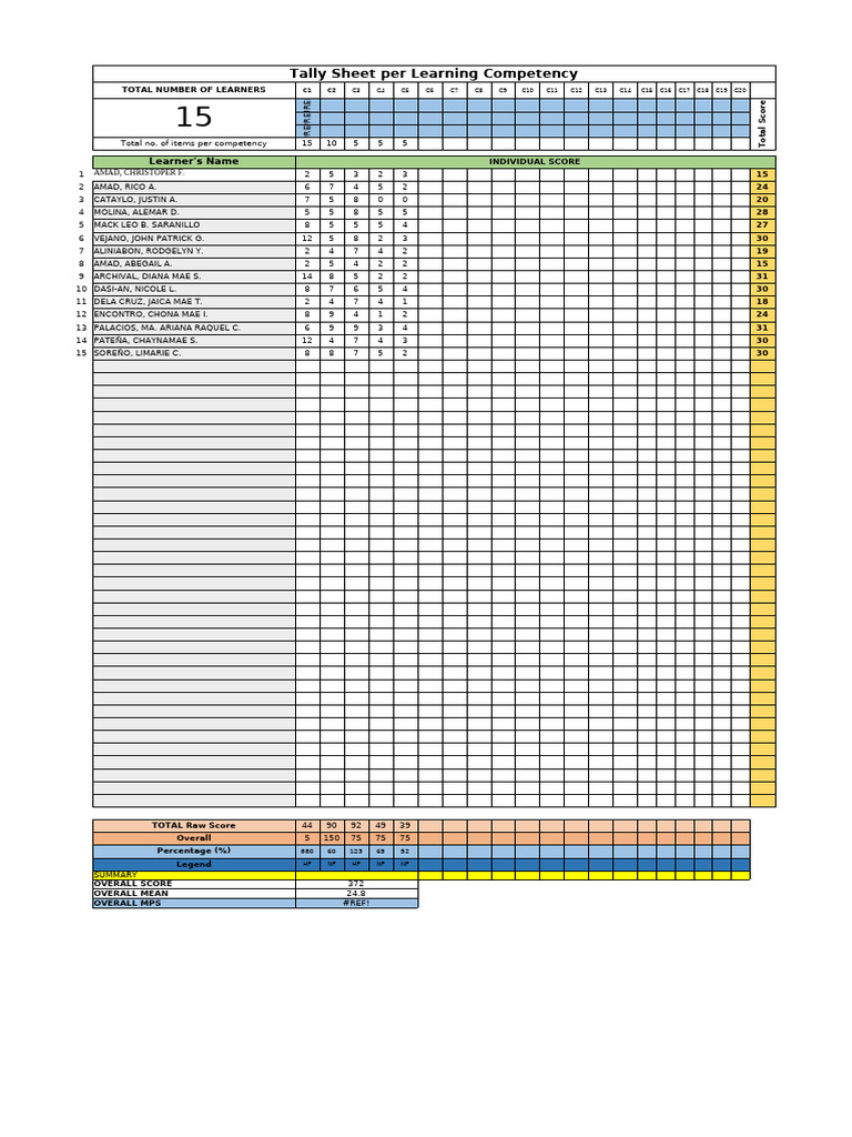 Least Mastered Competencies (1) ESP | PDF
