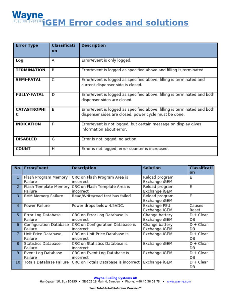 IGEM-Error Codes and Solutions | PDF | Valve | Calibration