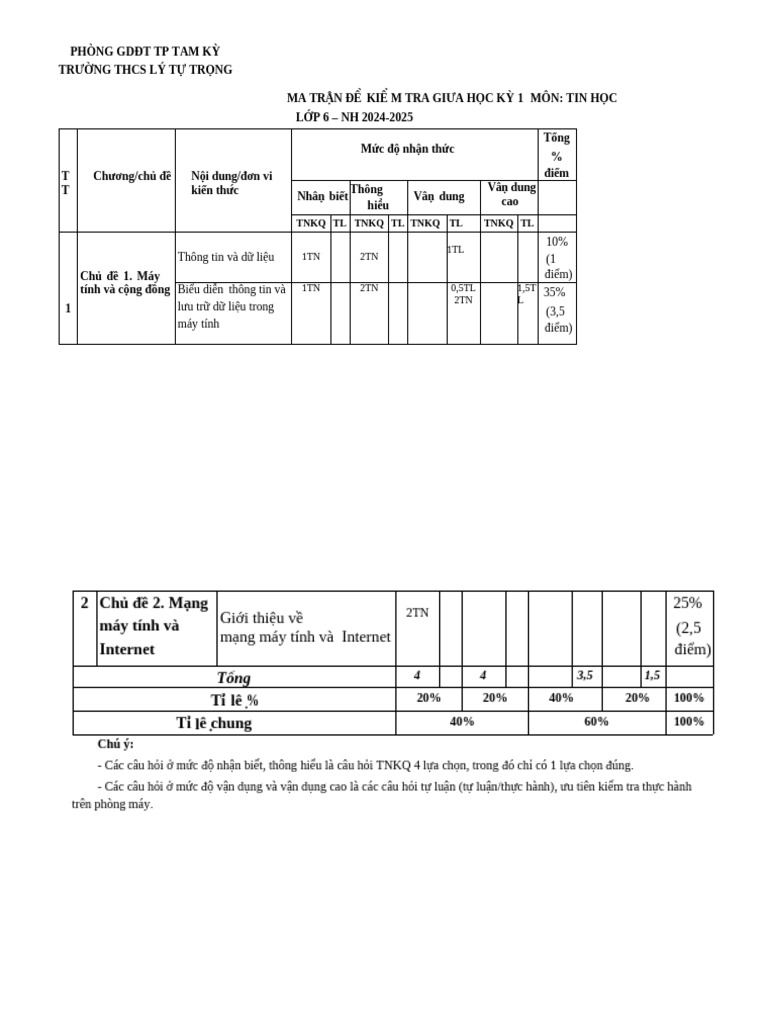 Phòng GDĐT TP Tam K | PDF
