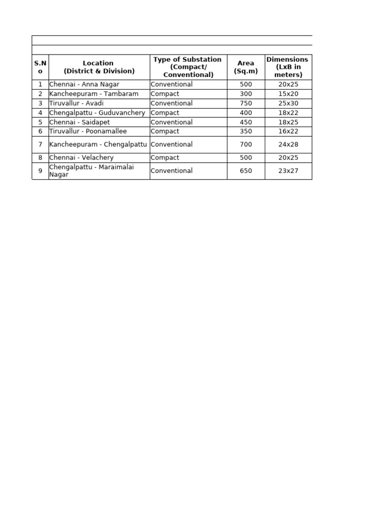 Tangedco Rti-Table Format | PDF