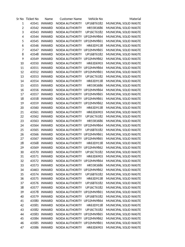 Noida Authority Waste Inward Records | PDF | Waste | Pollution