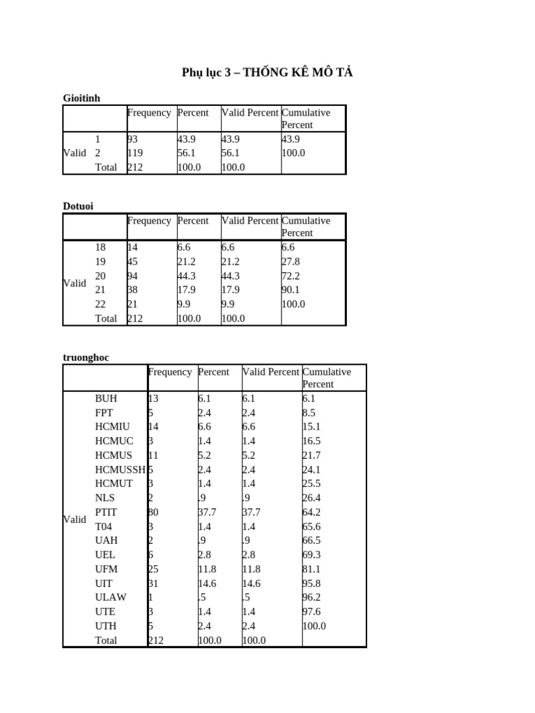 EFA and SWOT Analysis Insights | PDF | Errors And Residuals | Applied ...