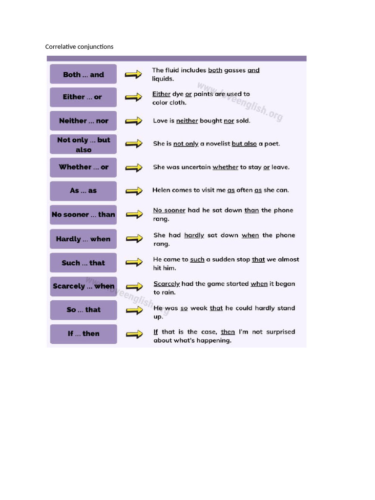 Correlative Conjunctions | PDF