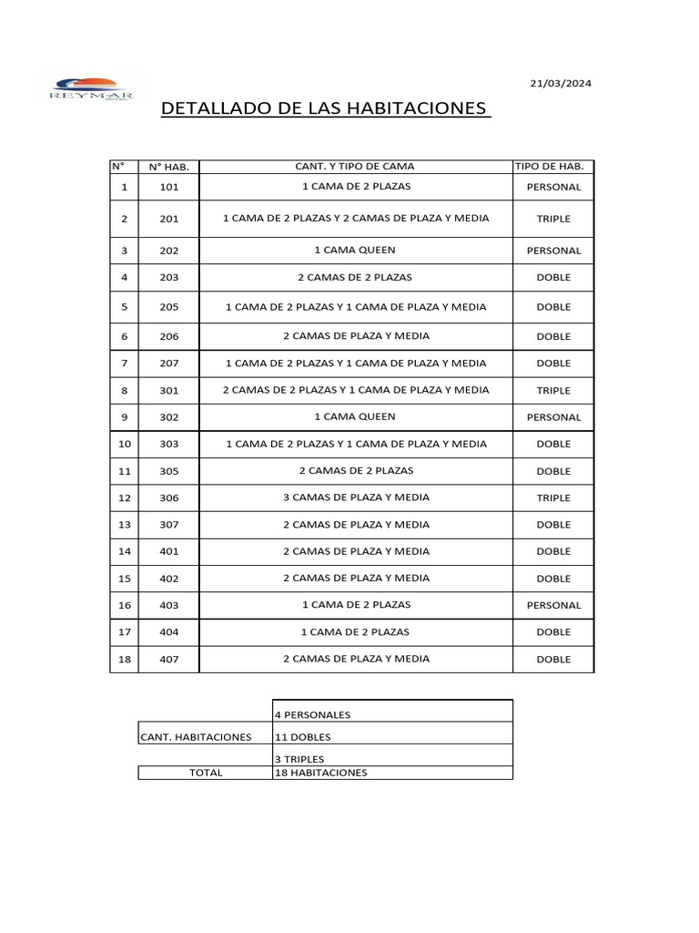 Detallado de Habitaciones Hotel Reymar | PDF