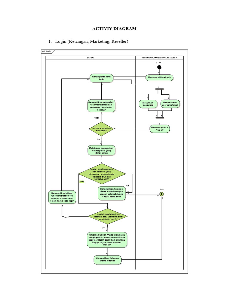 Diagram Aktivitas Sistem Akun Reseller | PDF