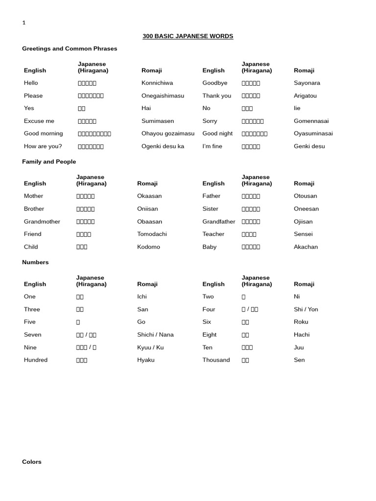japanese basic words | PDF