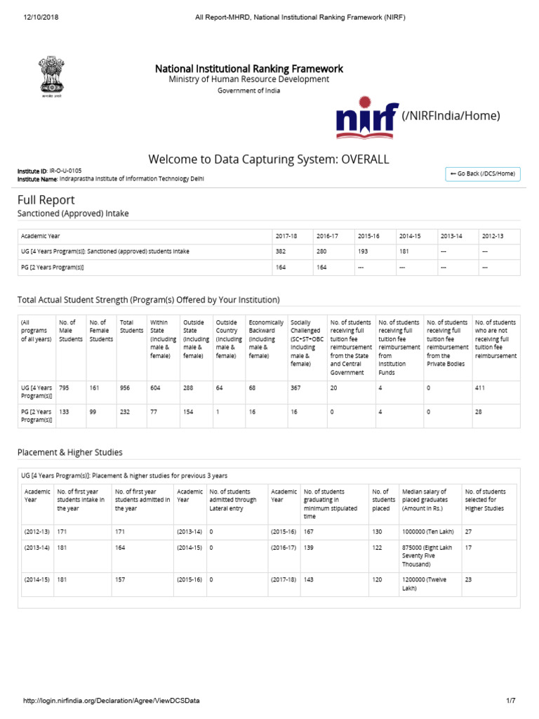 All-Report-MHRD-National-Institutional-Ranking-Framework-(NIRF)-Overall | PDF | Higher Education ...