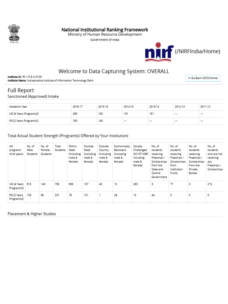 National Institutional Ranking Framework (NIRF)_OverAll | PDF | Higher ...