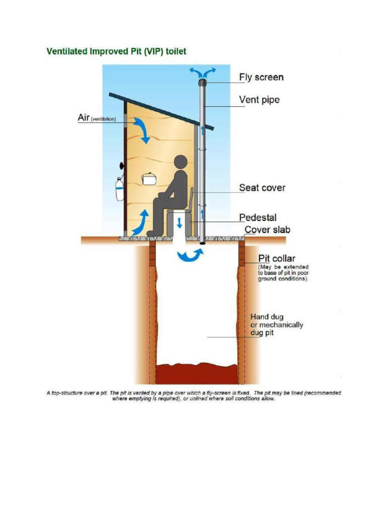 Latrina Sem Agua | PDF