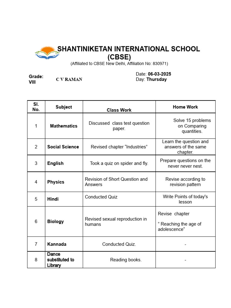 Grade 8 - C V RAMAN - Docx-19 | PDF