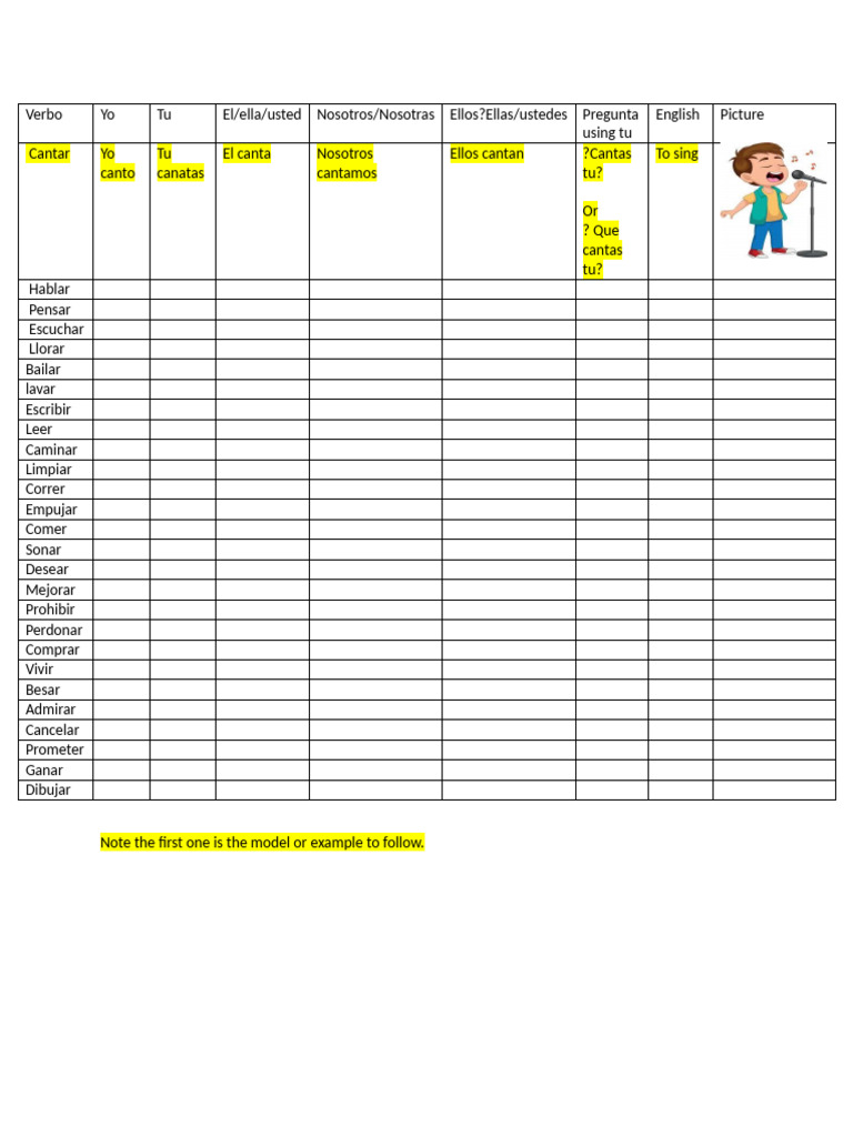 Tabla de verbos en español | PDF