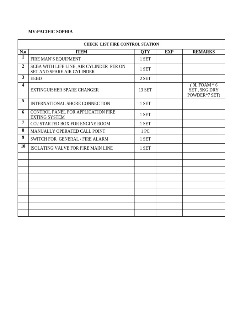 Fire Control Station Checklist | PDF