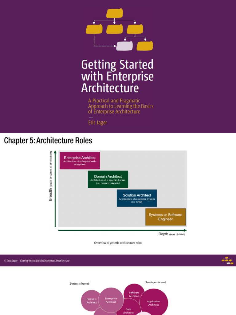 Chapter 5 Architecture Roles | PDF