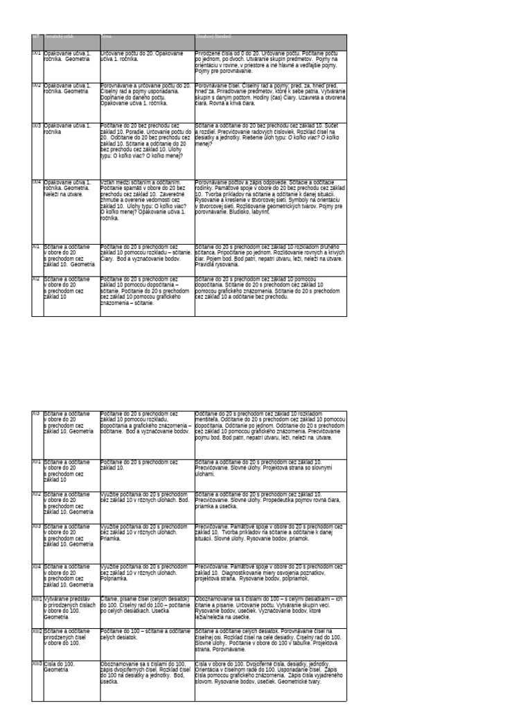 Navrh Na TVVP Matematika Pre Druhakov Bs 806 SK | PDF