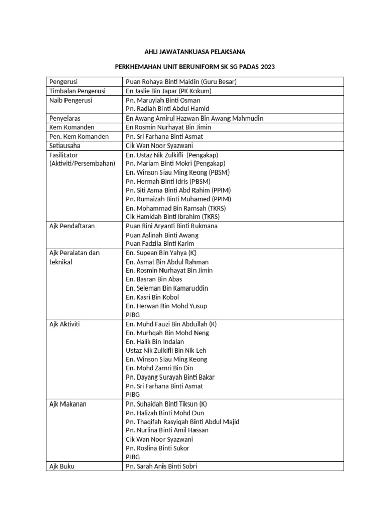AJK Perkhemahan UB 2023 | PDF