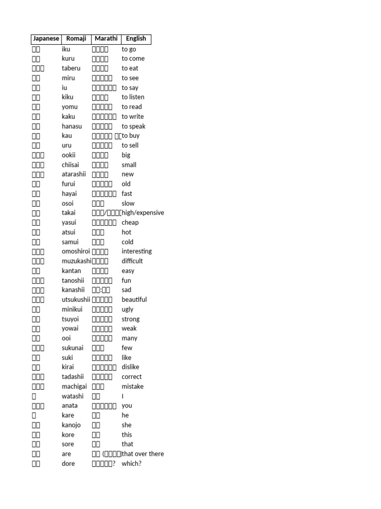 Japanese 2000 Common Words | PDF