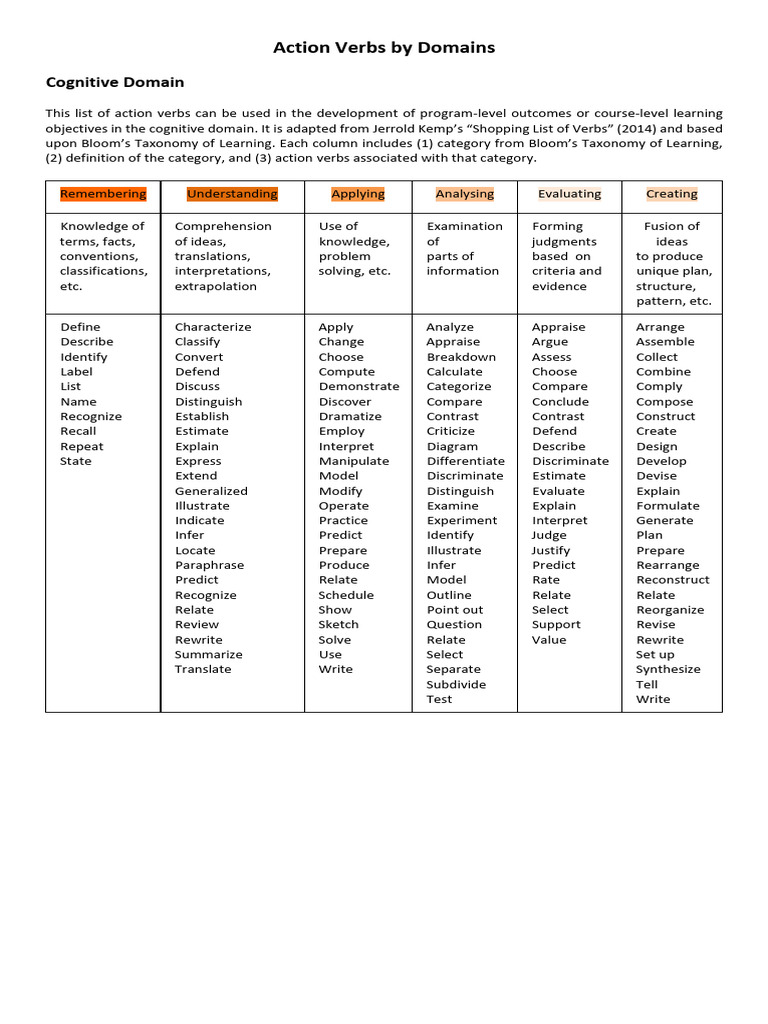 Action Verbs by Domain - Final | PDF | Cognition | Psychology