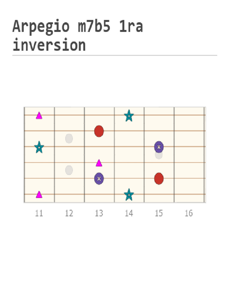 Arpegio m7b5 1ra Inversion - (Made at Guitarscientist - Com) | PDF