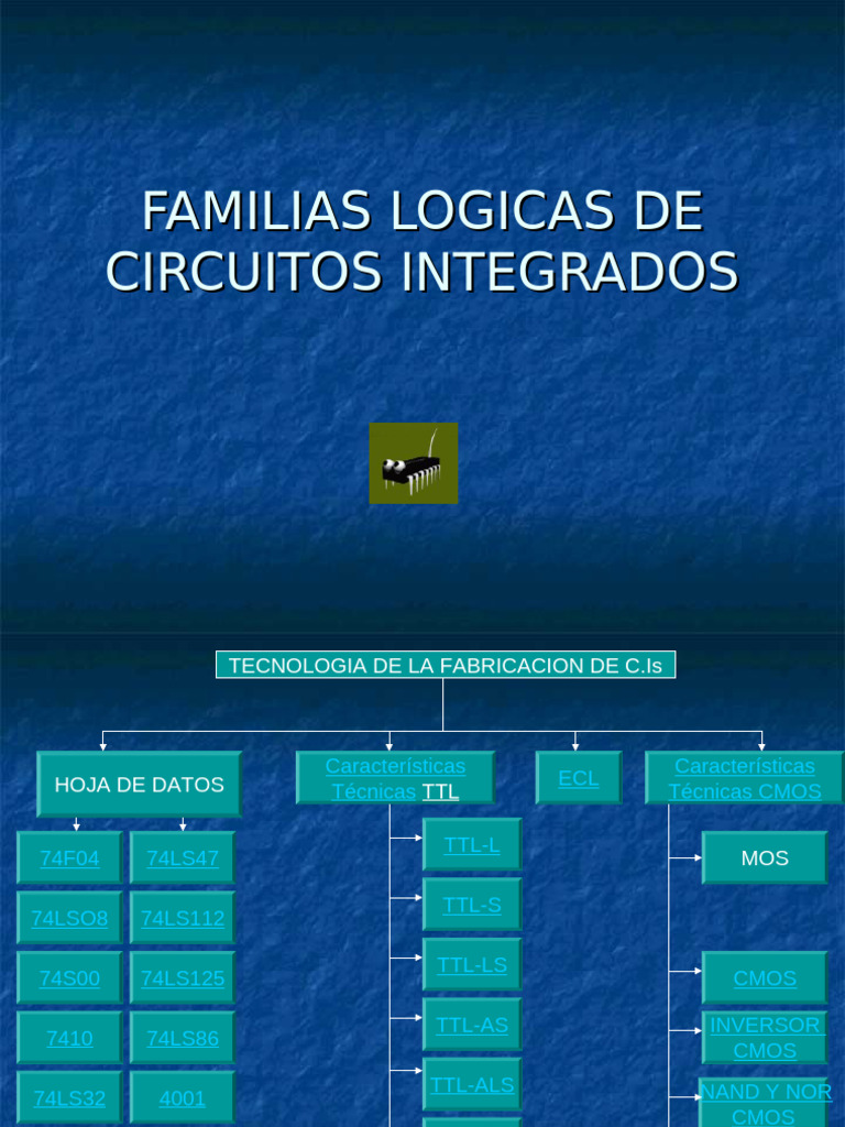 Familias Logicas de Circuitos Integrados | PDF | Cmos | Corriente continua