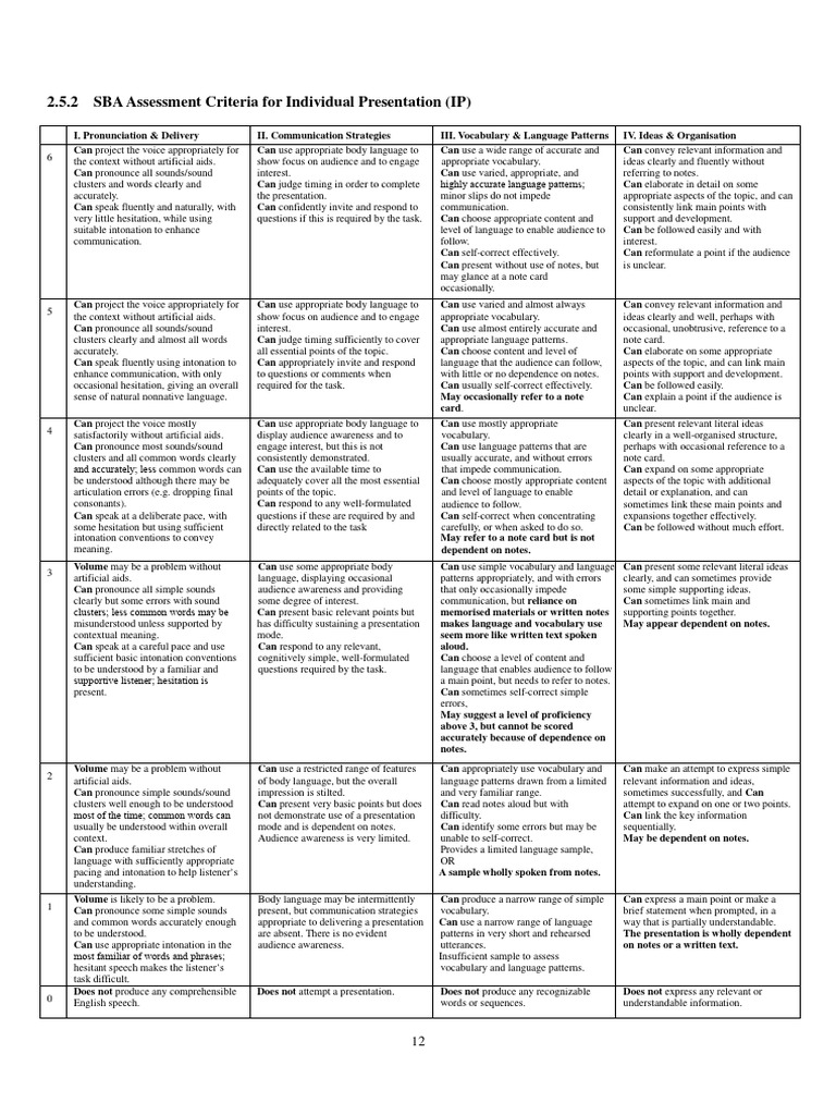 SBA Assessment Criteria - IP | PDF | Vocabulary | Communication