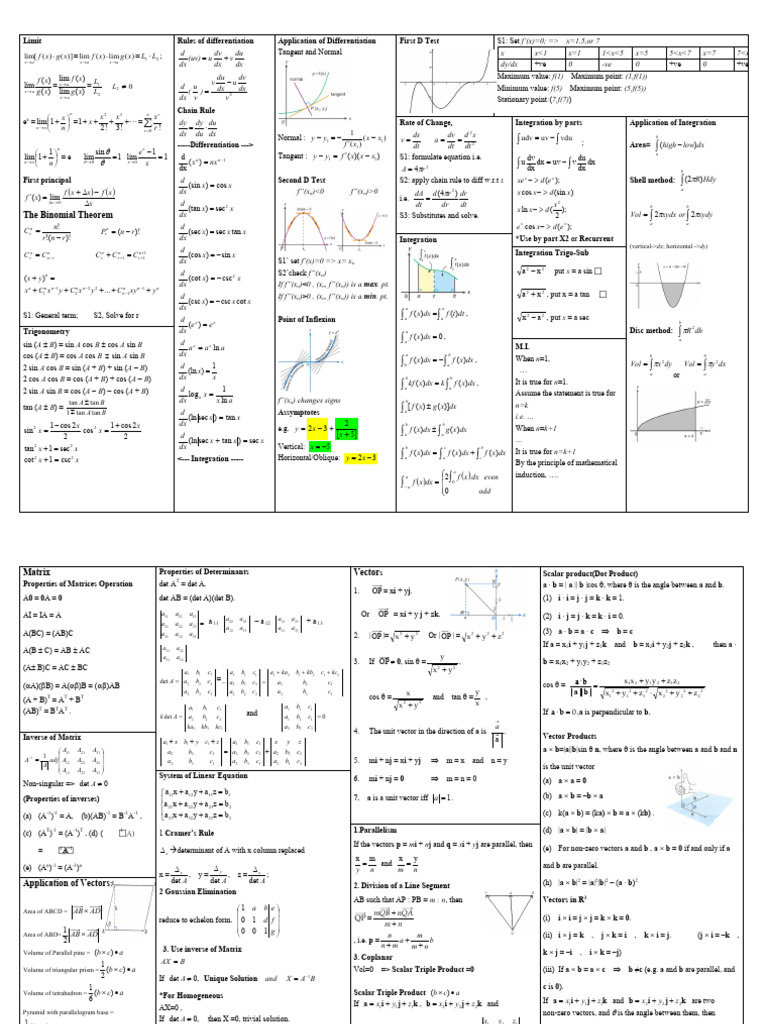 M2 Cheat Sheet (Repaired) 2 | PDF | Mathematical Concepts | Geometry