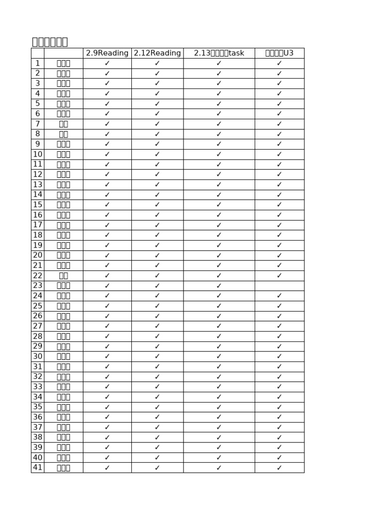 English Completion Status Report | PDF