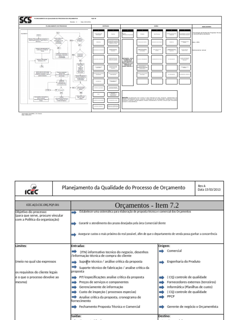 PQP - ORÇAMENTO | PDF | Custo | Qualidade (negócios)