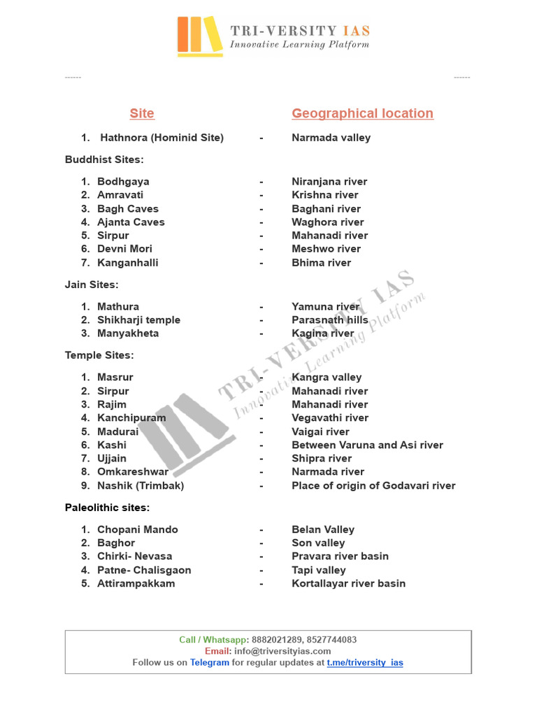Important Historical Sites With Geographical Locat - 250306 - 193918 | PDF