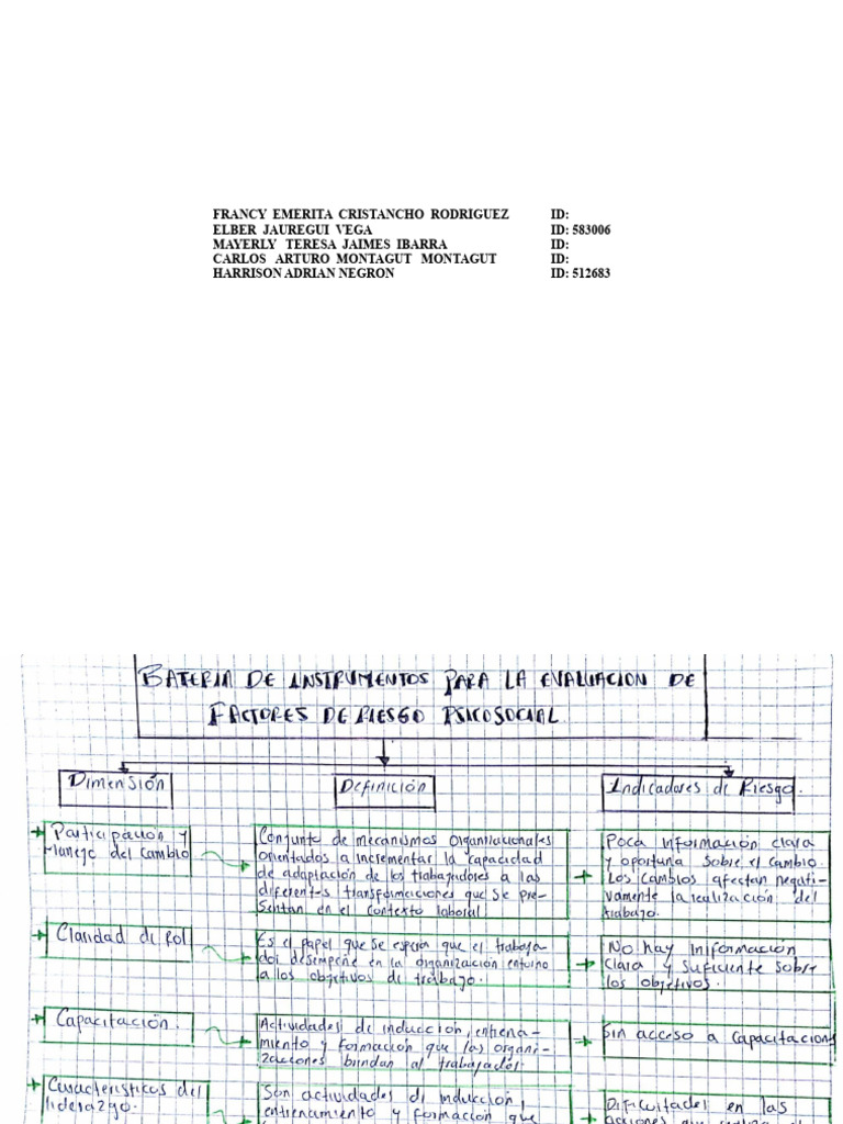 Mapa conc-RP | PDF