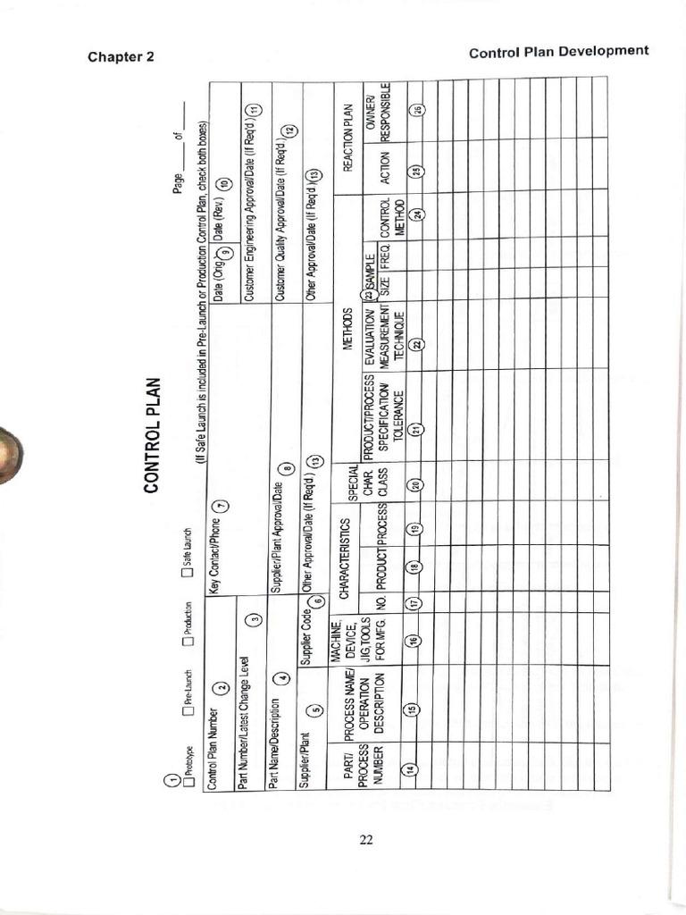 manual resumen plan de control | PDF
