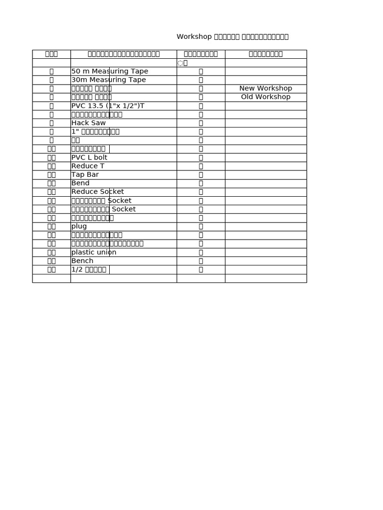 Ground List | PDF