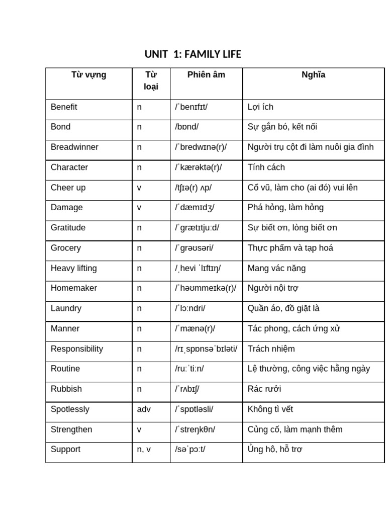 Unit 1: Family Life: T V NG T Lo I Phiên Âm Nghĩa | PDF