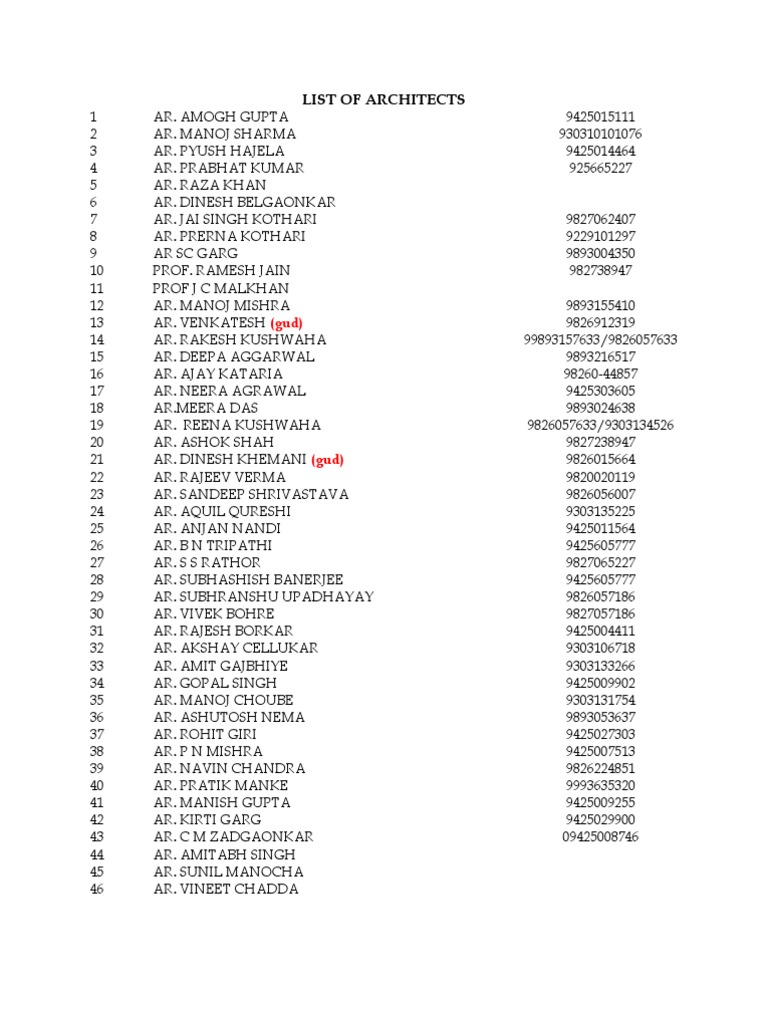 List of Architects and Contacts | PDF