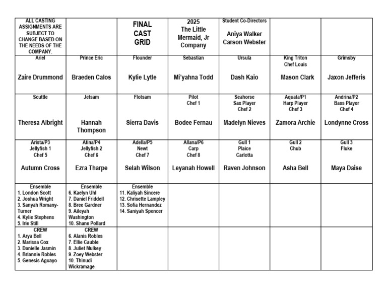 Little Mermaid Final Casting Grid | PDF